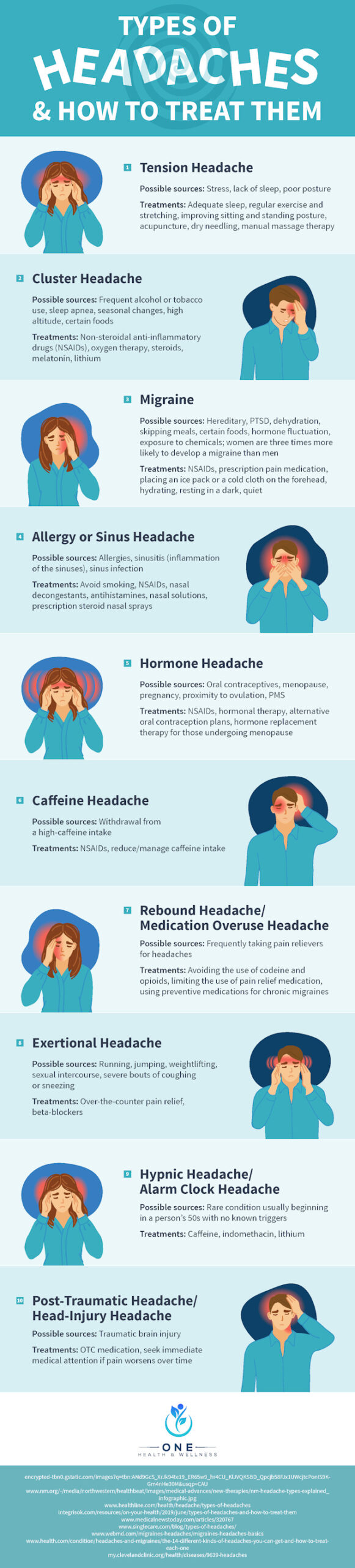 A Guide To Understanding Headaches And Their Causes - HealthSurgeon ...