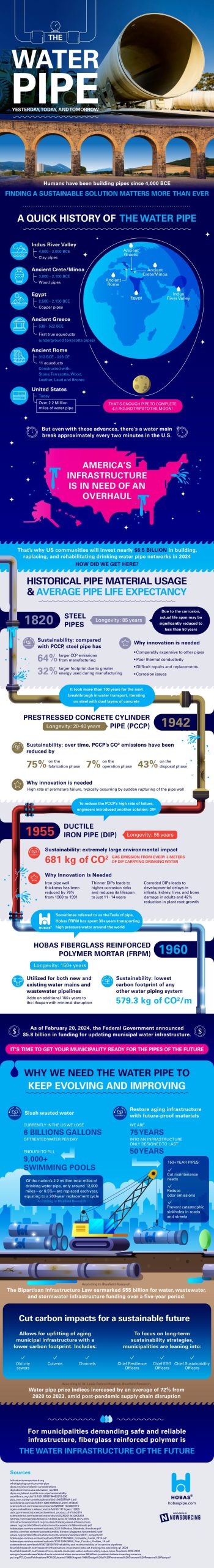 A Brief History of the Water Pipe - HealthSurgeon - Healthy Living and ...