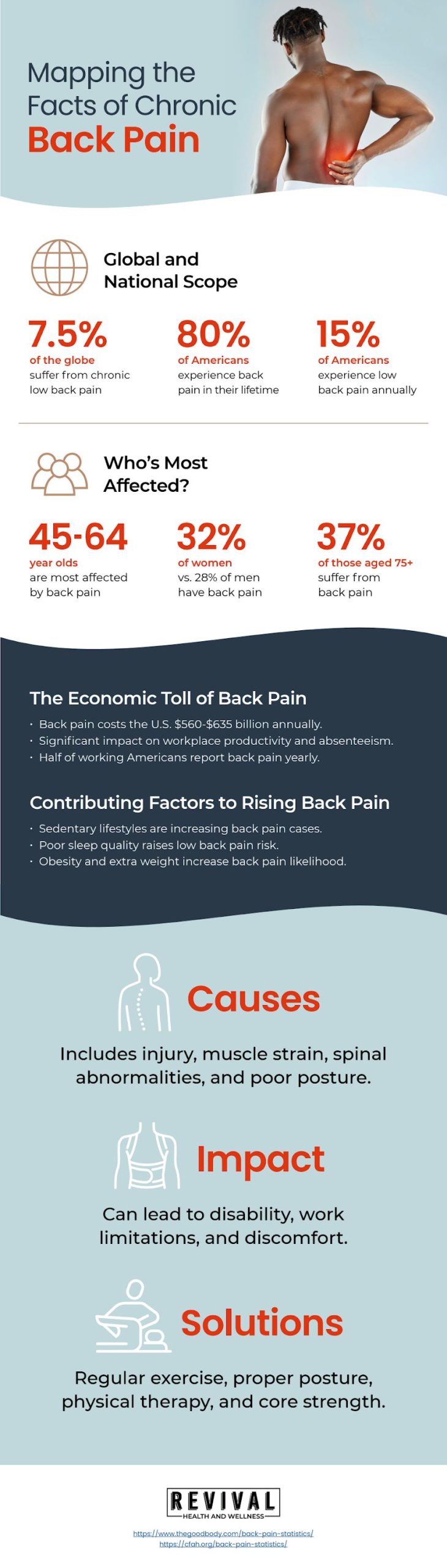 Understanding Chronic Back Pain - HealthSurgeon - Healthy Living and ...